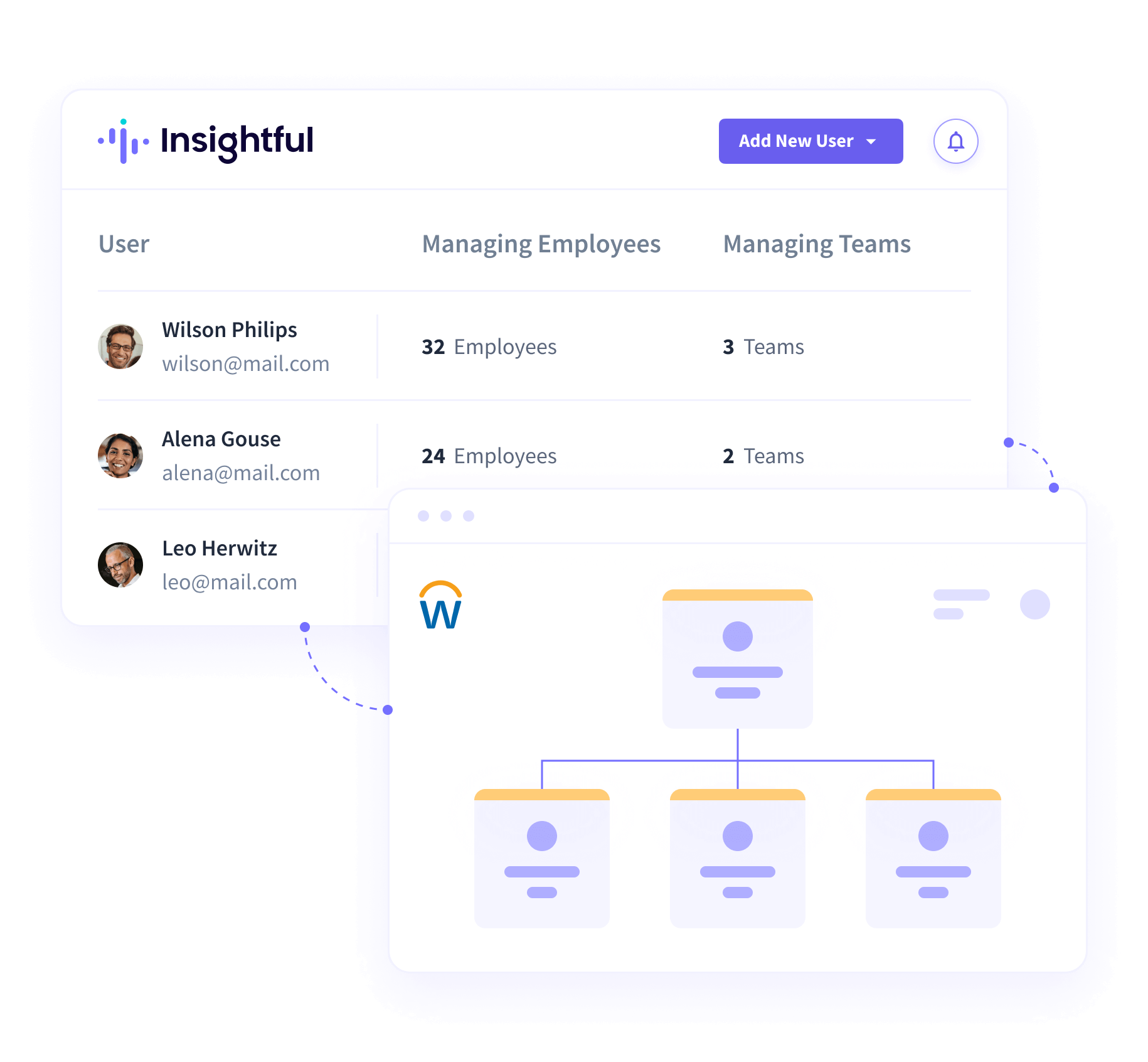 Insightful Integrations